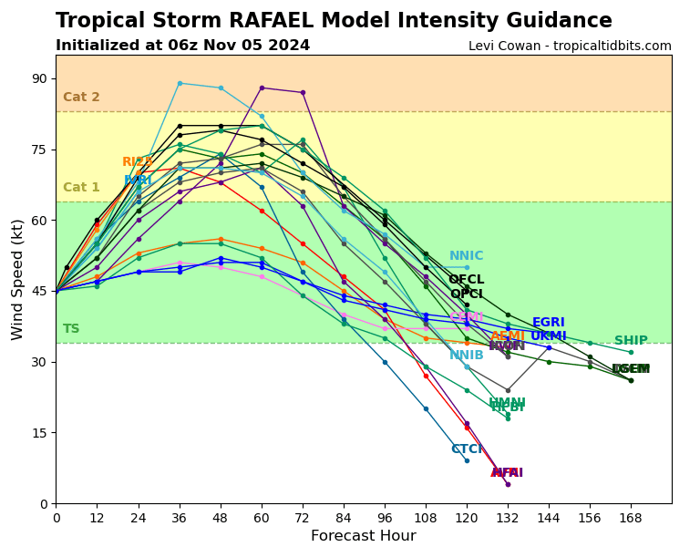 State Climatologist Jay Grymes Tropics Update, Tuesday, 5am